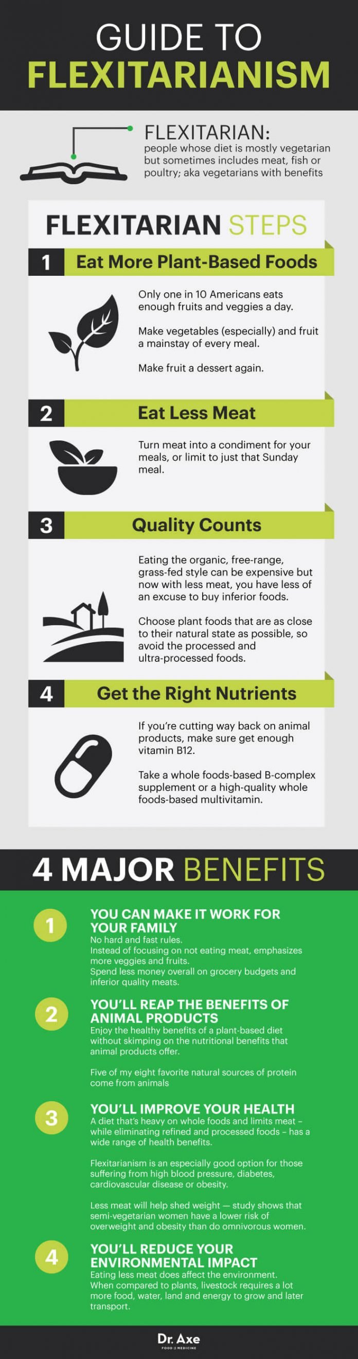 Easy Going “FLEXITARIAN” Guide - by FoodnHealth.org