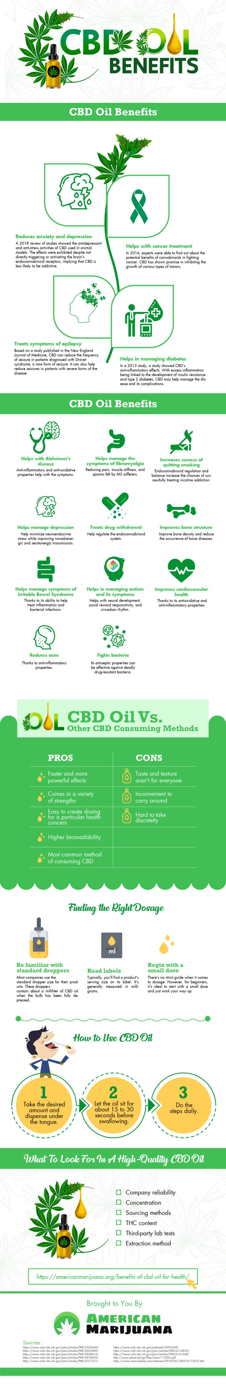 CBD Oil Benefits: Food and Edibles - Food N Health