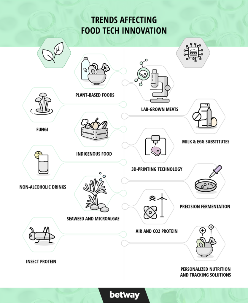 What will you be eating in the year 2050? - Food N Health